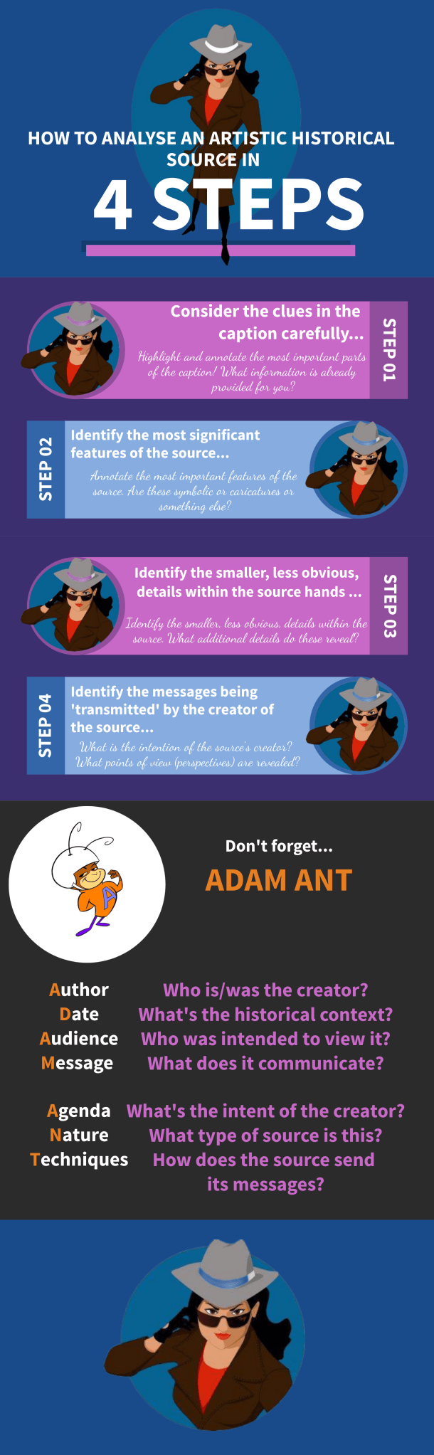 The Scrapbook – Disrupted History